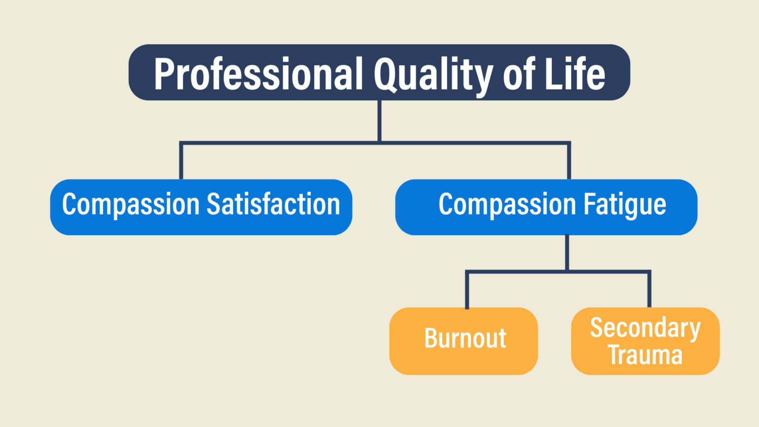 Professional Quality of Life: CVT’s ProQOL Tools Support Helping ...